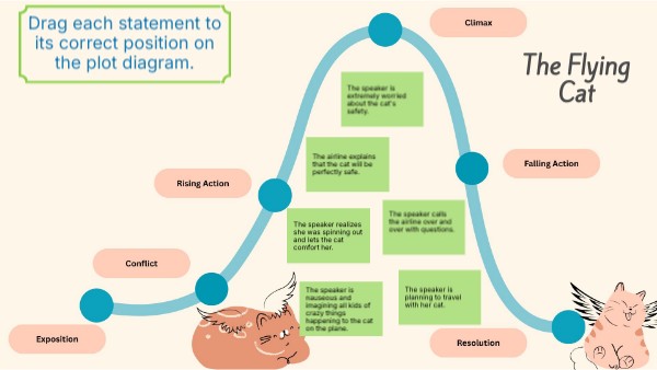 The Flying Cat | Genially