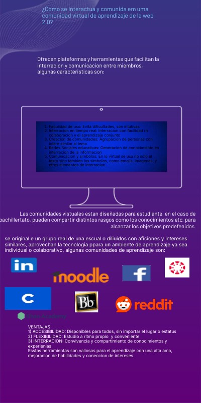 ¿Como se interactua y comunida em uma comunidad virtual de aprendizaje ...