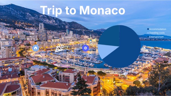 Trip to Monaco | Genially