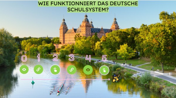 Wie funktionniert das deutsche Schulsystem? | Genially