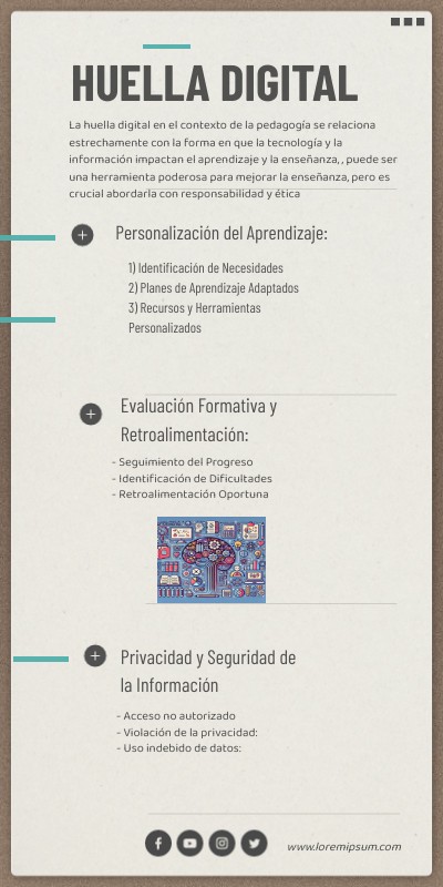 HUELLA DIGITAL | Genially