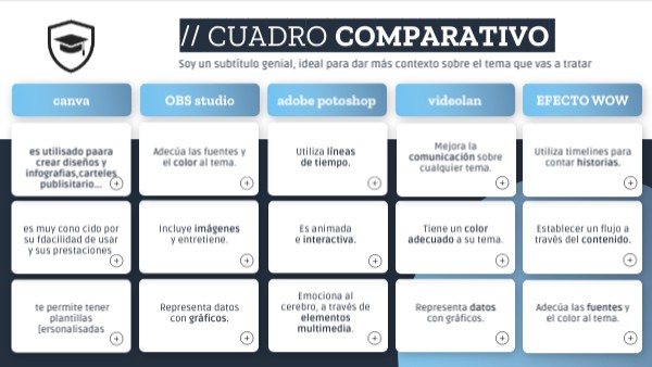 // CUADRO COMPARATIVo | Genially