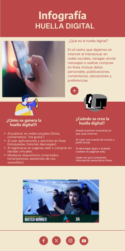 Infografía Huella digital | Genially