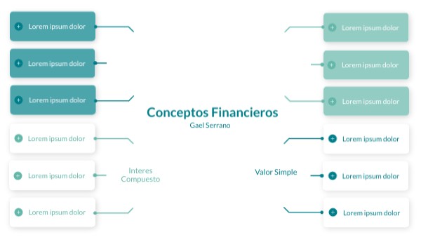 Conceptos Financieros | Genially