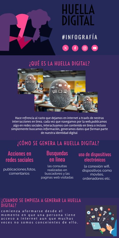 HUELLA DIGITAL | Genially