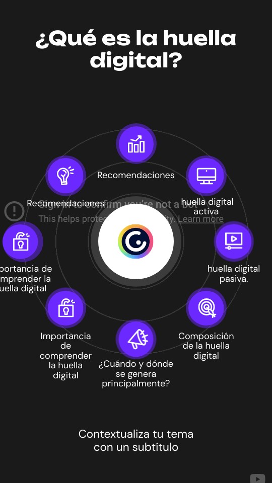 ¿Qué es la huella digital? | Genially