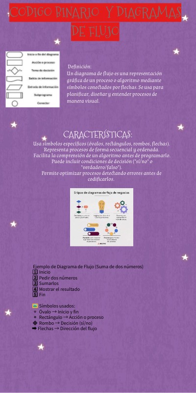 codigo binario y diagramas de flujo | Genially