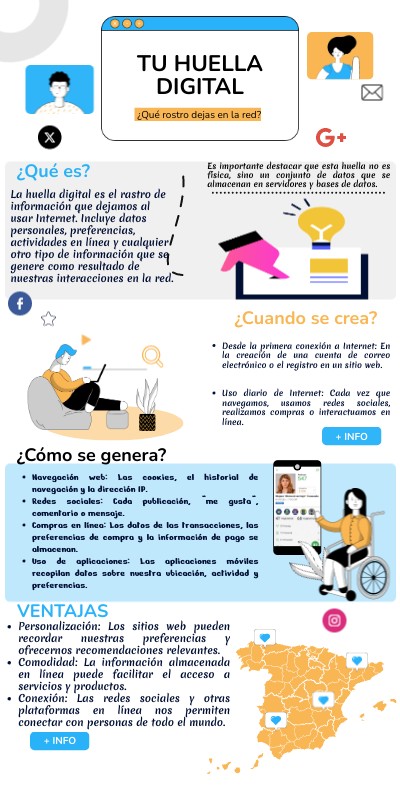 tu huella digital | Genially