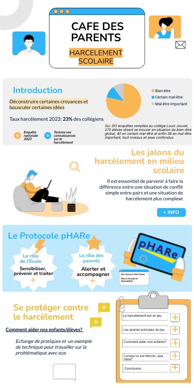 Café des Parents - Harcèlement | Genially