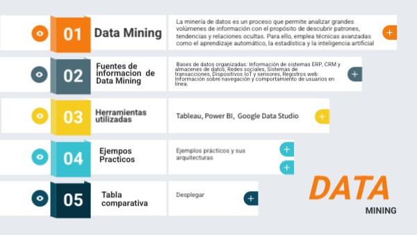 DATA MINING | Genially