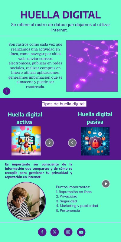 HUELLA DIGITAL | Genially