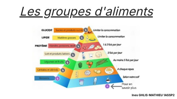 Les groupes d'aliments | Genially