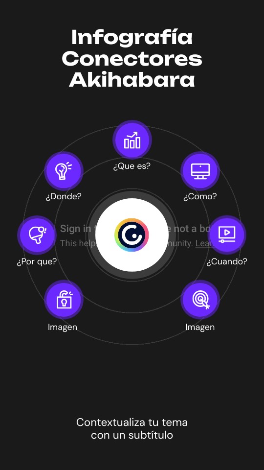 Infografía Conectores Akihabara | Genially