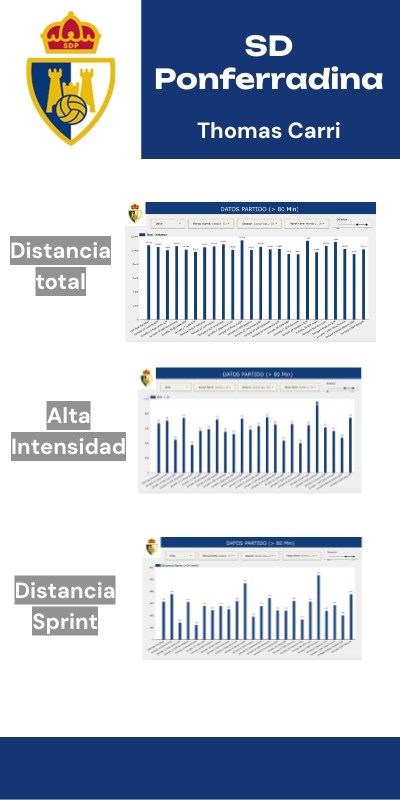 Informe Thomas | Genially