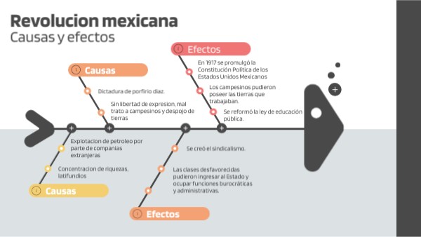 Revolucion mexicana | Genially