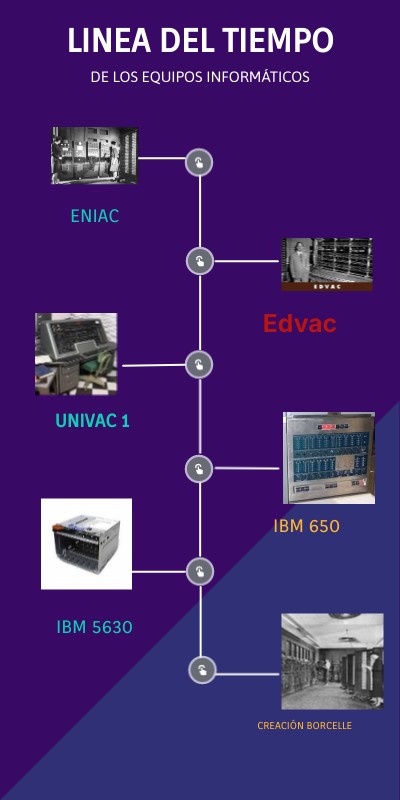 LINEA DEL TIEMPO | Genially