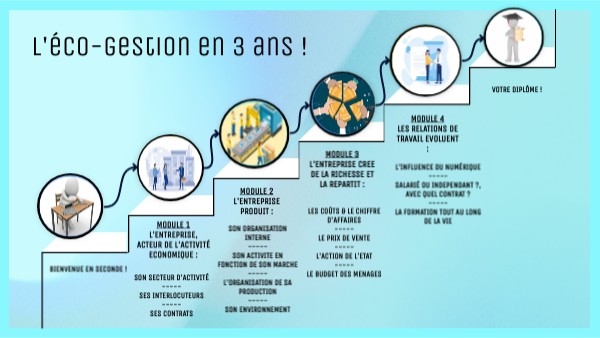 L'éco-gestion en 3 ans ! | Genially