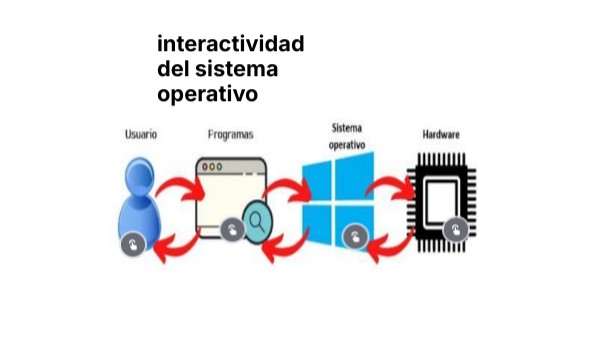 Título 2 | Genially