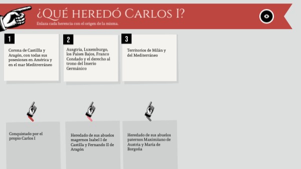 ¿Qué heredó Carlos I? | Genially