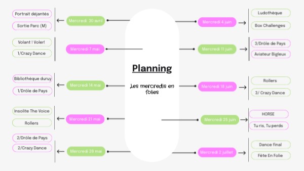 Planning | Genially