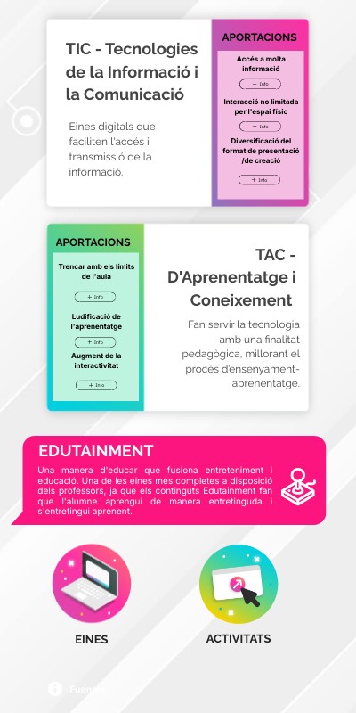 TIC i TAC | Genially