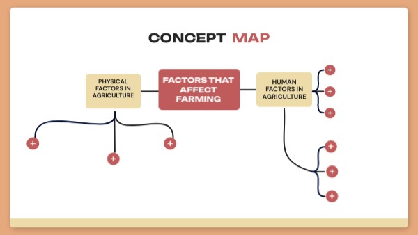 Concept Map | Genially
