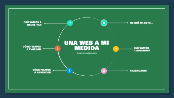 UNA WEB A MI MEDIDA | Genially