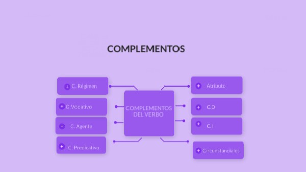 COMPLEMENTOS | Genially