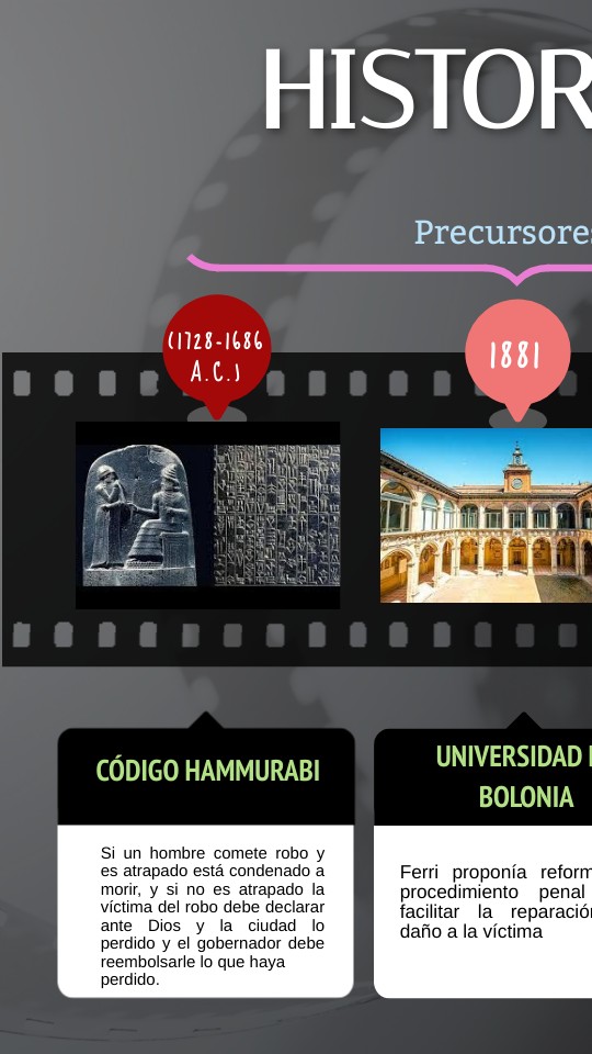 Genially_copy - HISTORIA DE LA VICTIMOLOGÍA | Genially