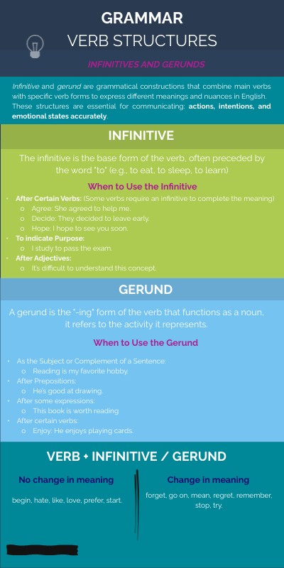 GRAMMAR Verb Structures | Genially