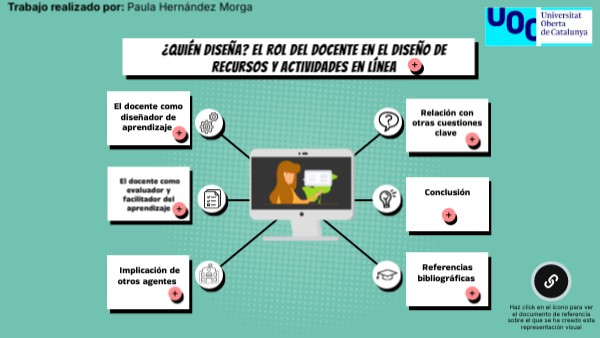 ¿Quién diseña? El rol del docente en el diseño de recursos y actividades en línea | Genially