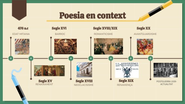 Poesia en context | Genially