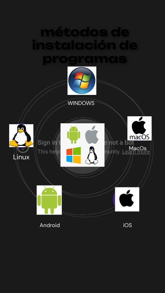 métodos de instalación de programas | Genially