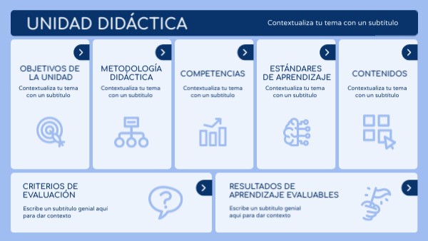 Guía didáctica para llevar a cabo una SdA | Genially