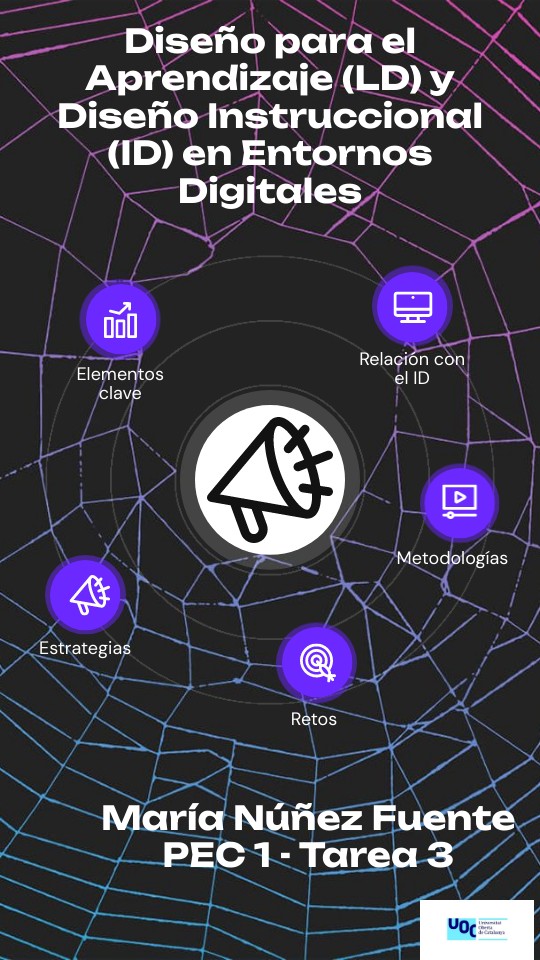 PEC 1 - TAREA 3 | Genially