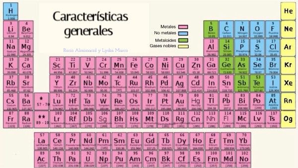 ¿Sabías que Genially te permite compartir tu creación directamente, sin ...
