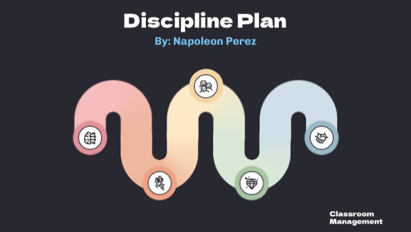 Discipline Plan | Genially