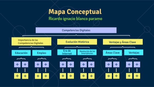 Mapa Conceptual | Genially