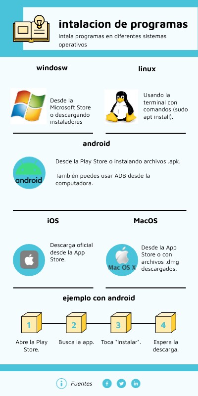 intalacion de programas | Genially