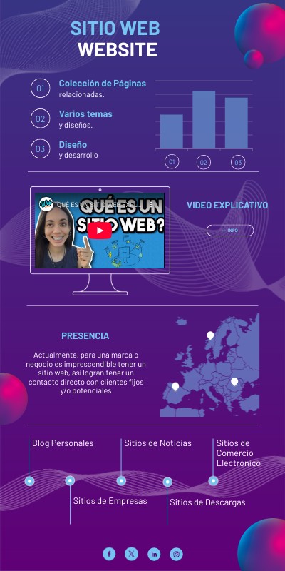 SITIO WEB WEBSITE | Genially