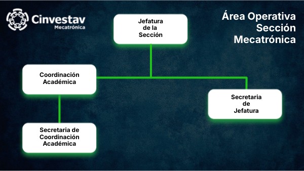 area operativa mecatronica | Genially