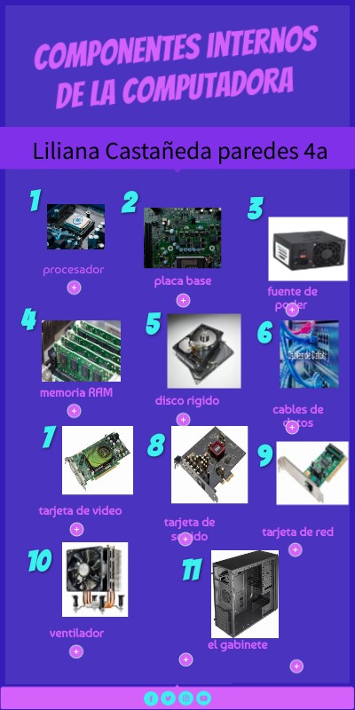 componentes internos de la computadora | Genially