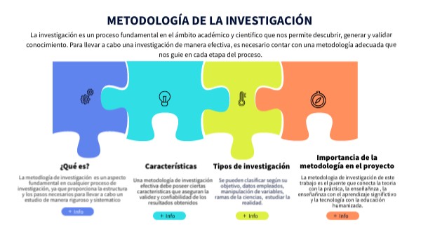 metodologÍa de la investigación | Genially