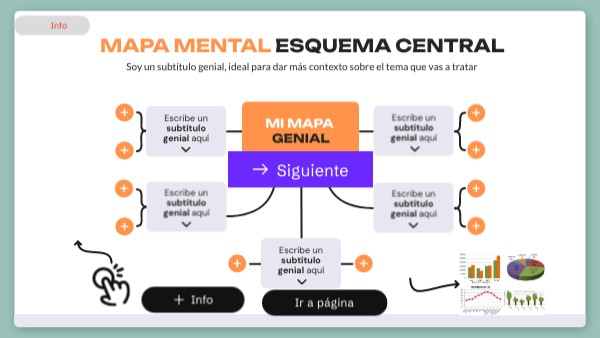 MAPA MENTAL ESQUEMA CENTRAL | Genially