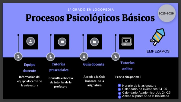 Procesos Psicológicos Básicos | Genially