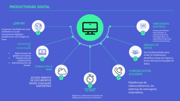 Genially_copy - productividad digital | Genially