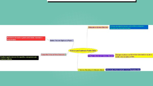 Mapa Mental - Protocolo | Genially