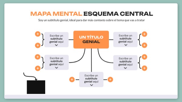 Mapa Mental Esquema Central | Genially