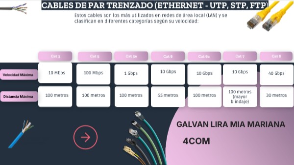 Cables de Par Trenzado (Ethernet - UTP, STP, FTP ) | Genially