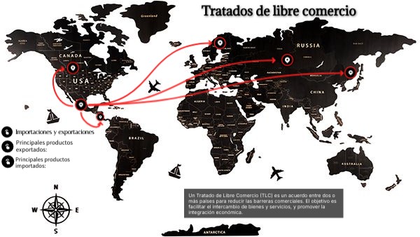 Tratados de libre Comercio de México | Genially